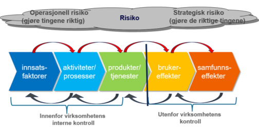 Heldagskurs i kvalitativ ROS analyse | havardnordbo.no
